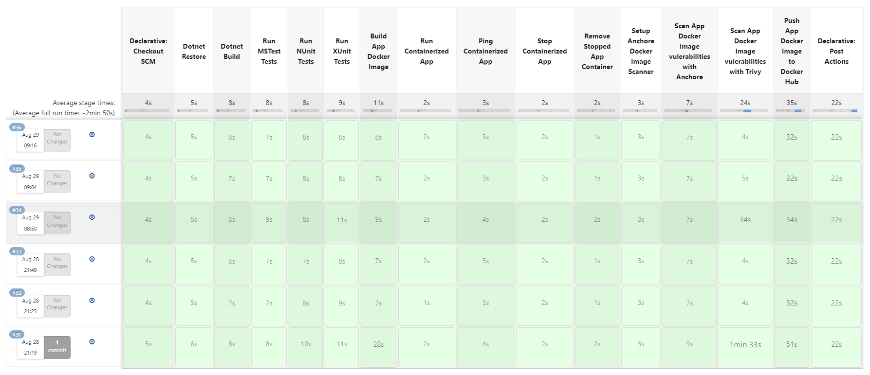 GitHub - michalantolik/chemik-police: Demo project presenting various DevOps tools and technologies